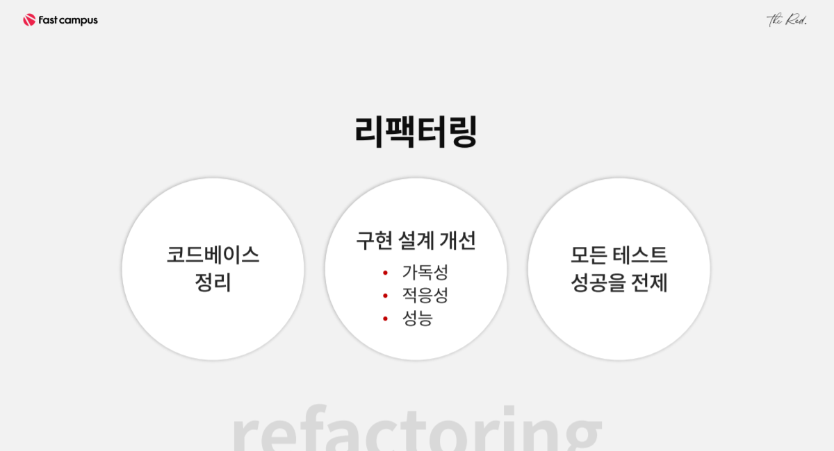 Tdd란 테스트주도개발에 대한 편견과 실상 방법론