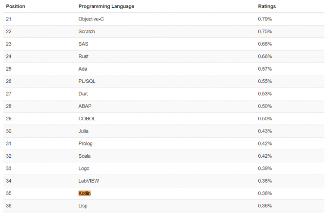 안드로이드 앱 만들기 코틀린kotlin Vs자바java 무엇으로 시작할까